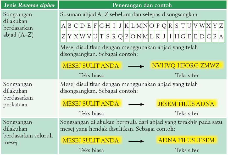 1.3 Menghasil dan Menterjemah Mesej